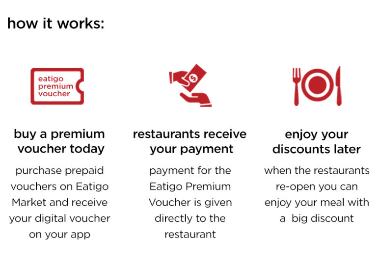 Eatigo Premium Voucher [STAGING] - eatigo PH Blog